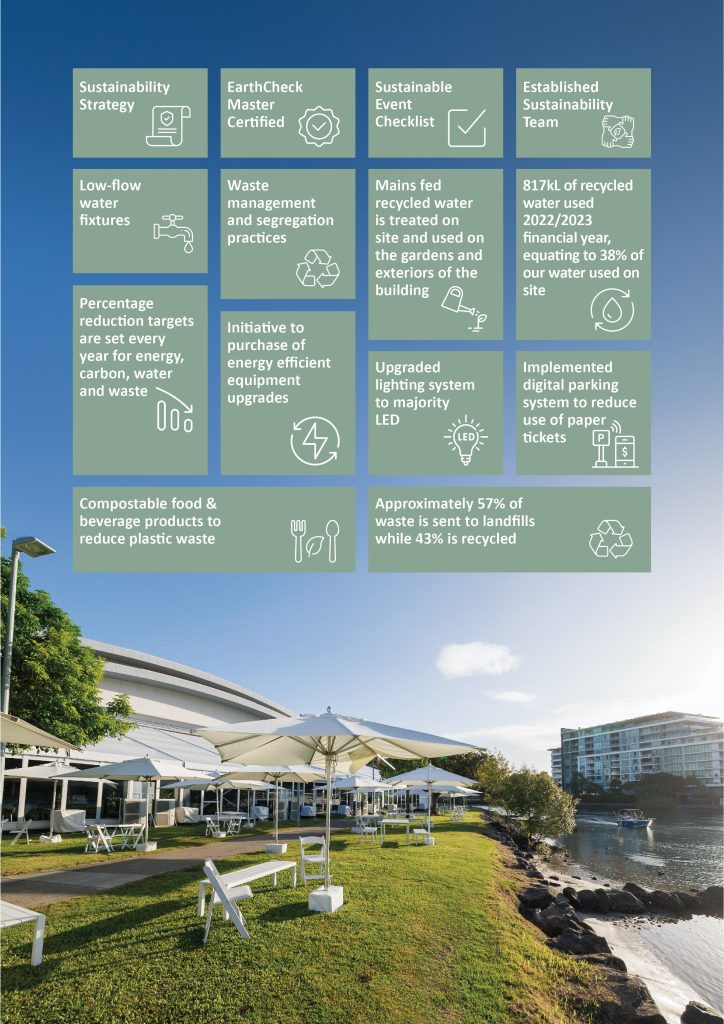 GCCEC Launches 5-Year Sustainability Strategy - GC Convention and ...